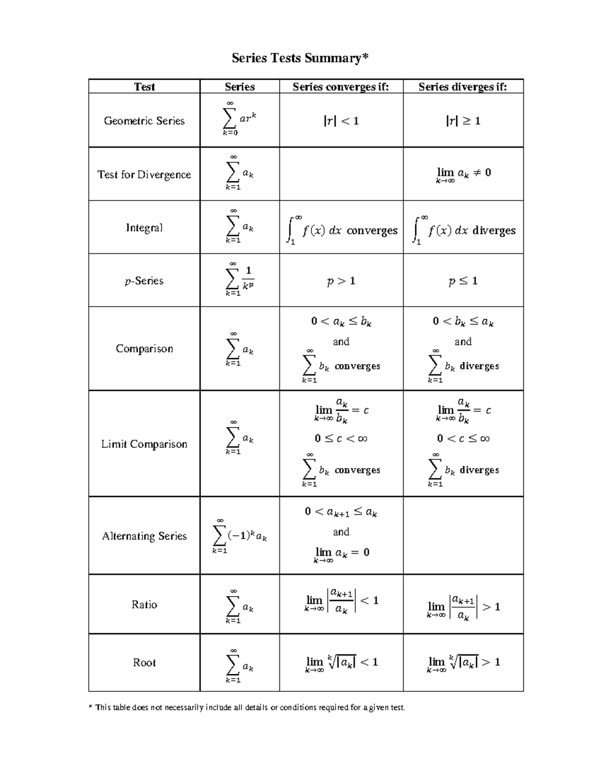 Series Summary-Briggs 3 - Series Tests Summary* Test Series Series ...