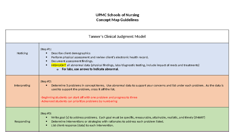 ADTC Concept Map Blank Fall 2024 NEW - UPMC Schools of Nursing Concept ...