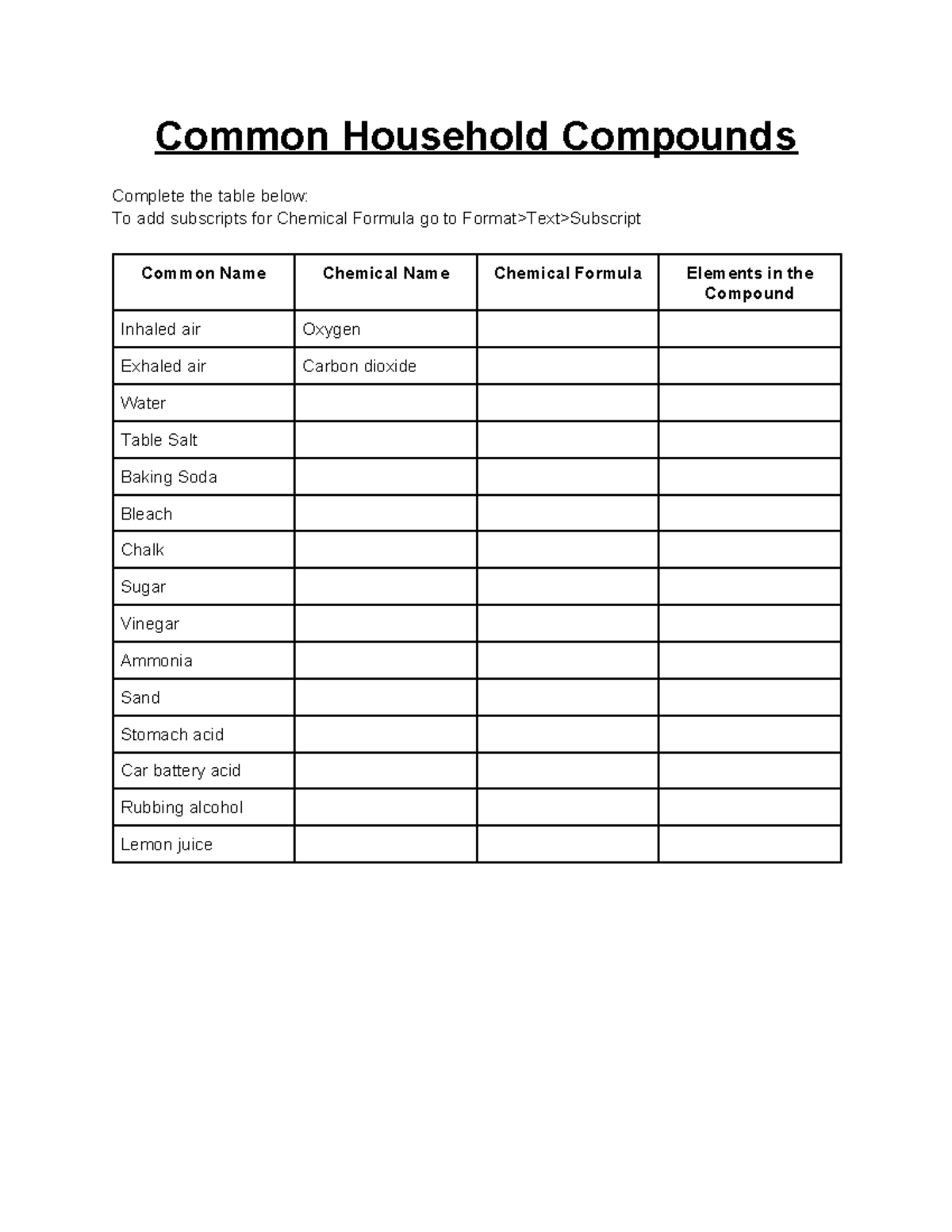Common Household Compounds - Common Household Compounds Complete the ...