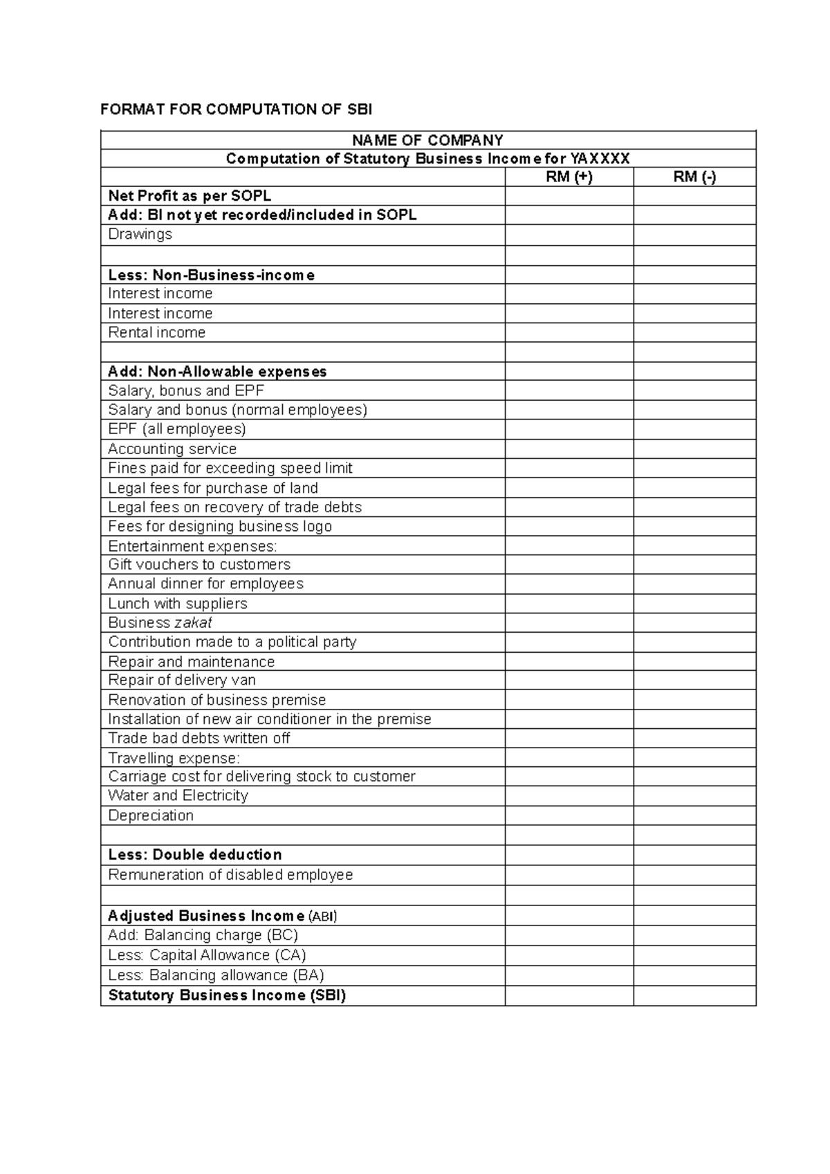 Format for Computation of SBI: Statutory Business Income Calculation ...
