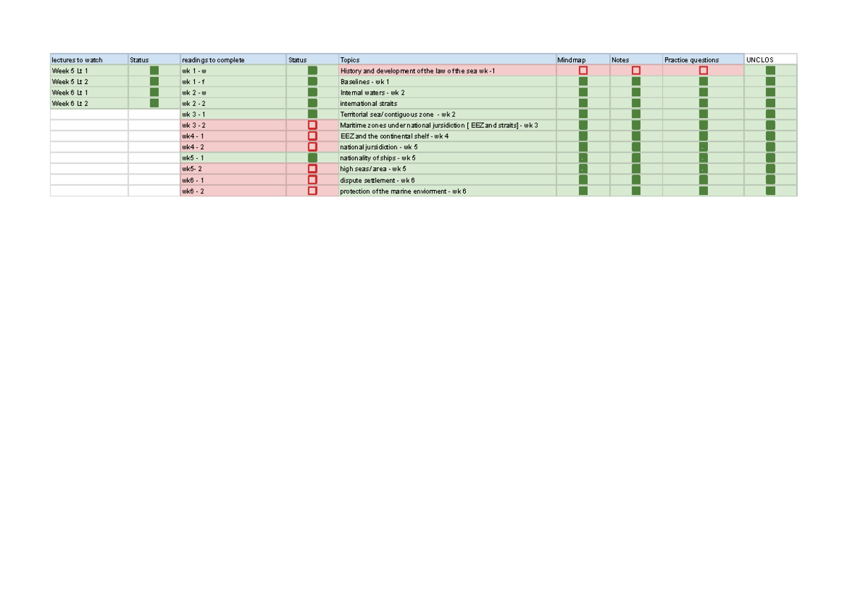 LAWS344 Test Prep: Week 5-6 Lecture Notes & Mindmap - Studocu