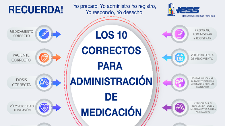 10 Correctos - medicamentos - LOS 10 CORRECTOS PARA ADMINISTRACIÓN DE ...