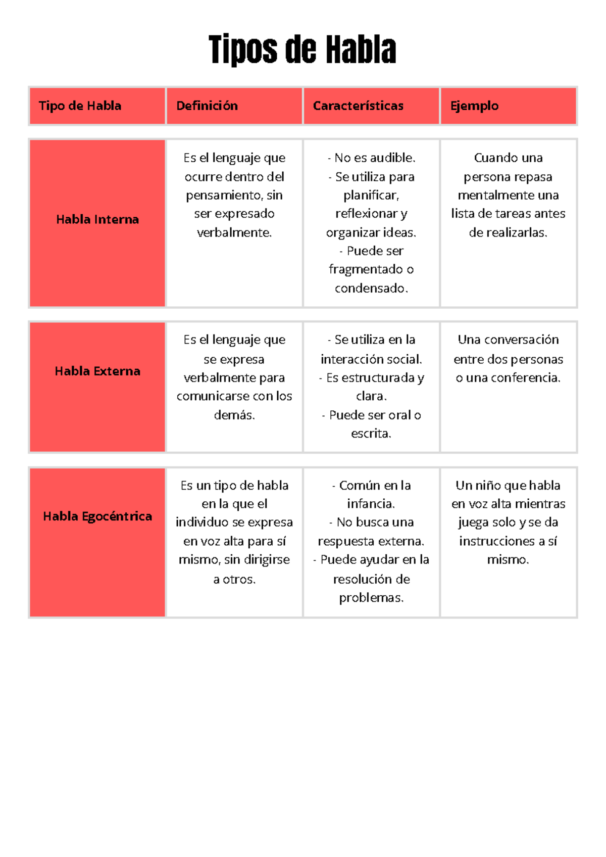 Tipos de Habla: Definiciones y Ejemplos (Curso de Comunicación) - Studocu