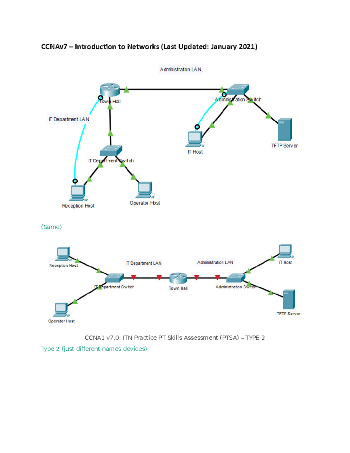 Ccna1 V70 Itn Practice Pt Skills Assessment Ptsa Answers Ccnav7 Introduction To Networks