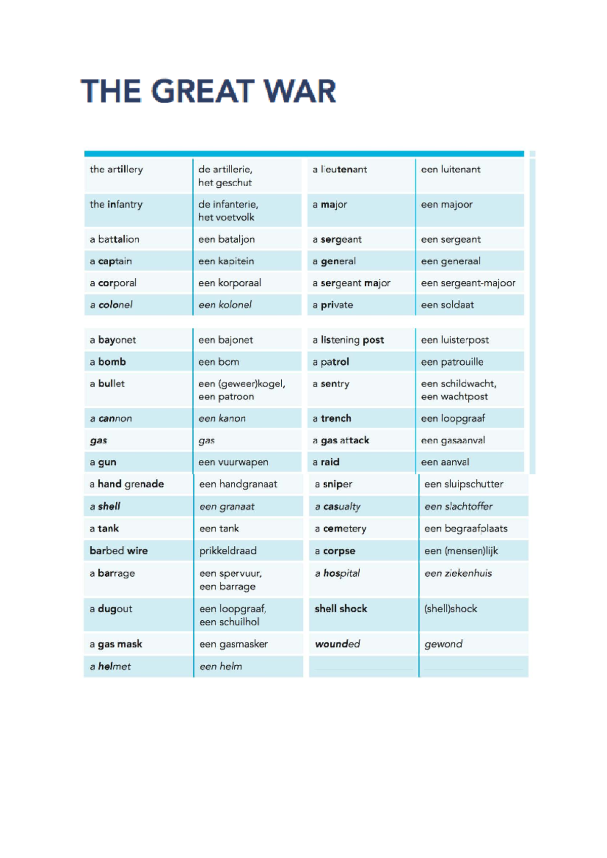 War Vocabulary 2024 - Geschiedenis: Key Terms from The Great War - Studocu