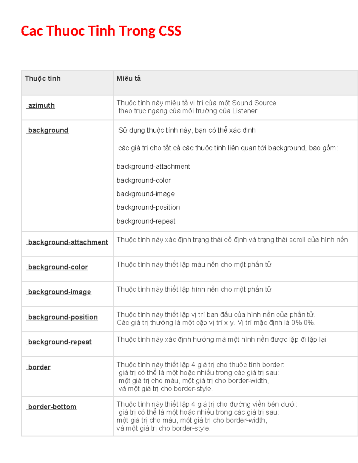 Cac Thuoc Tinh CSS: Huong Dan Chi Tiet Va Ứng Dụng - Studocu