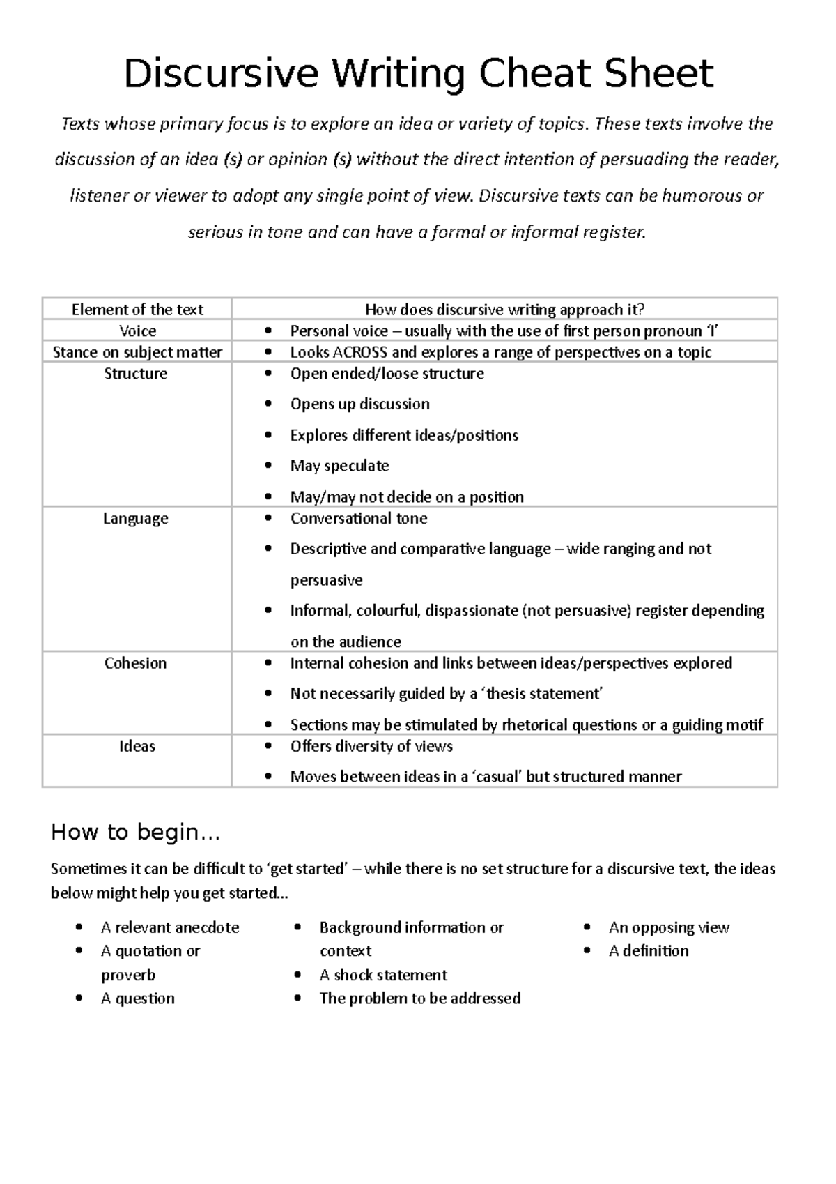 Discursive Writing Notes: Key Elements and Tips for Success - Studocu