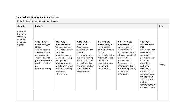 Major Project (MKT 301): Stagnant Product Analysis & Marketing Strategy ...