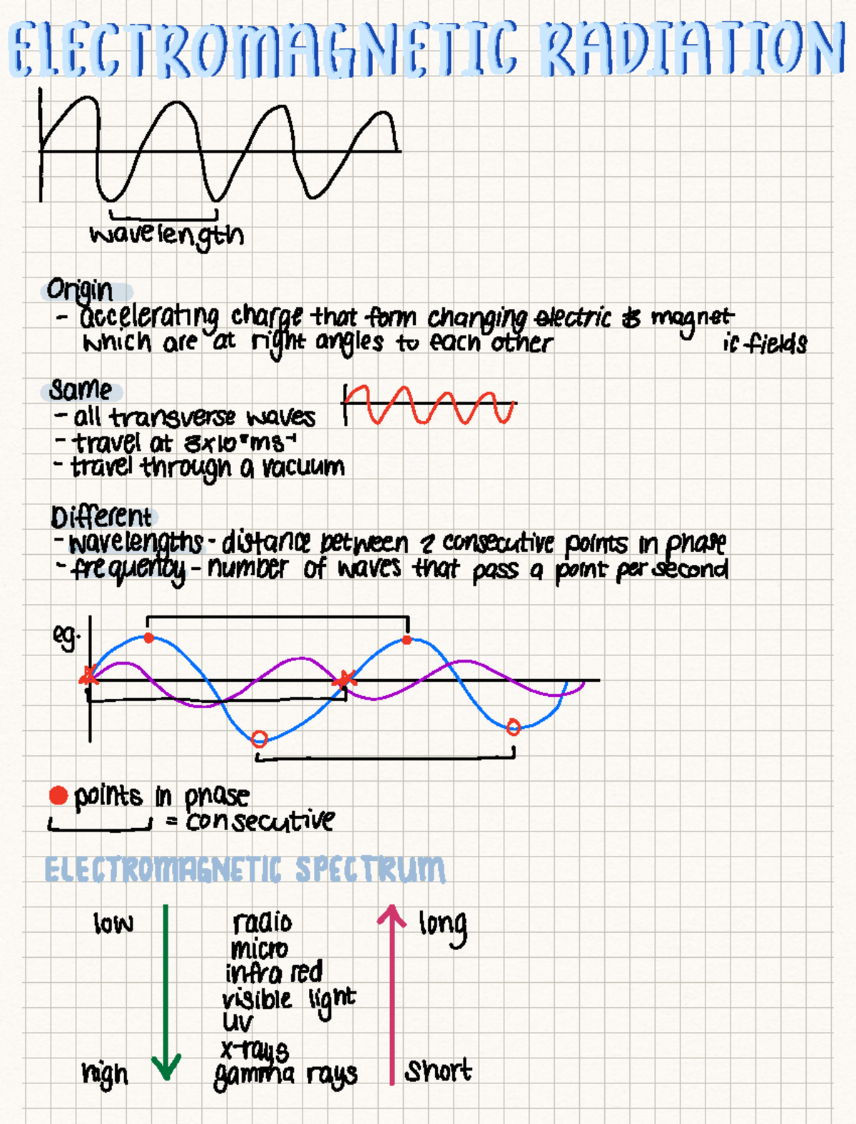 Electromagnetic Radiation Overview for Course Code PHY 101 - Studocu