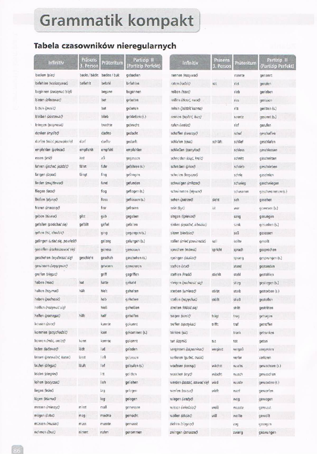 Grammatik kompakt: Tabela Czasowników Nieregularnych w Präsens - Studocu