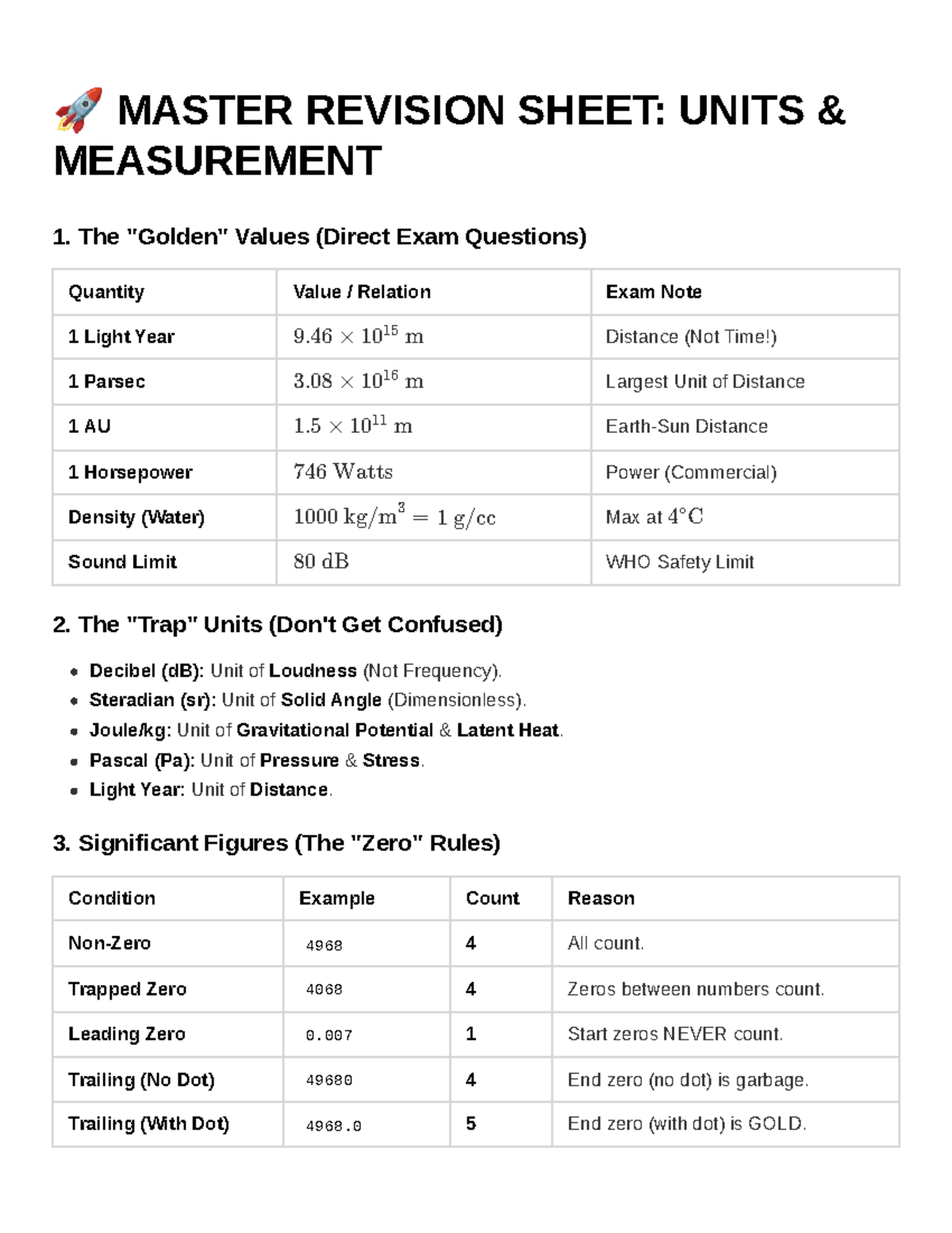 MASTER REVISION SHEET: UNITS MEASUREMENT & EXAM NOTES - Studocu