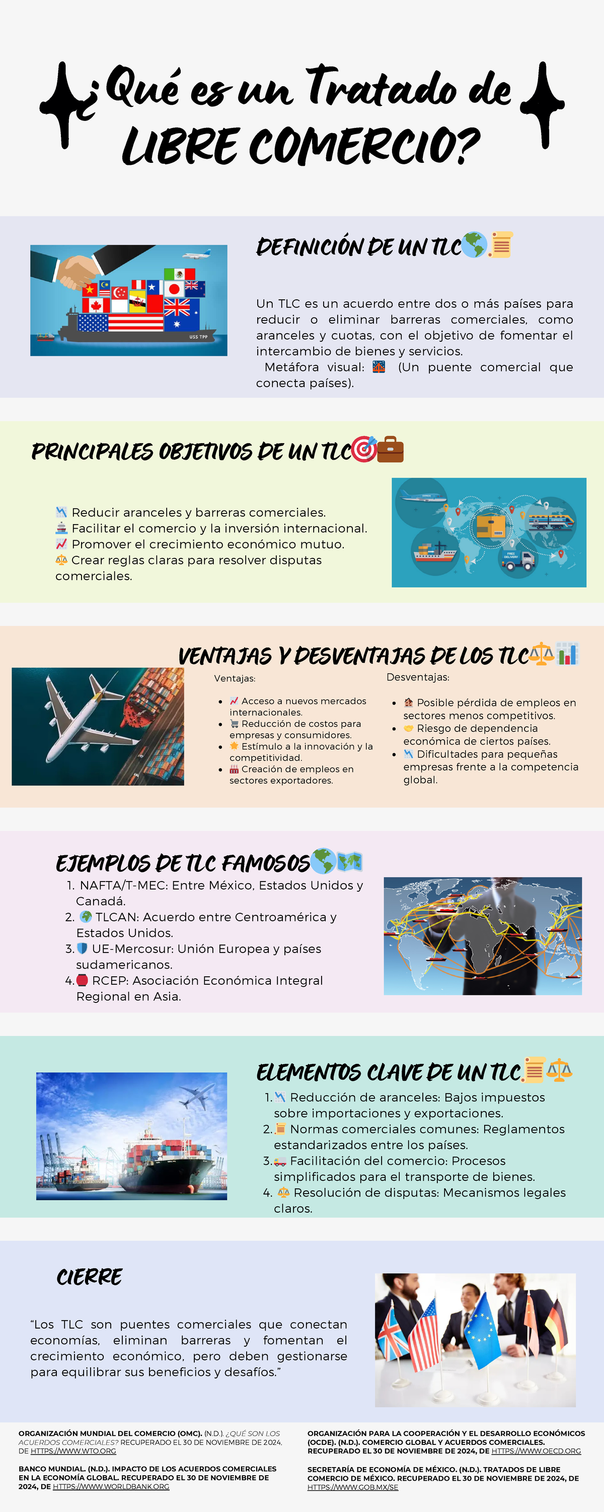 TLC D - Infografía sobre los Tratados de Libre Comercio y sus Efectos - Studocu