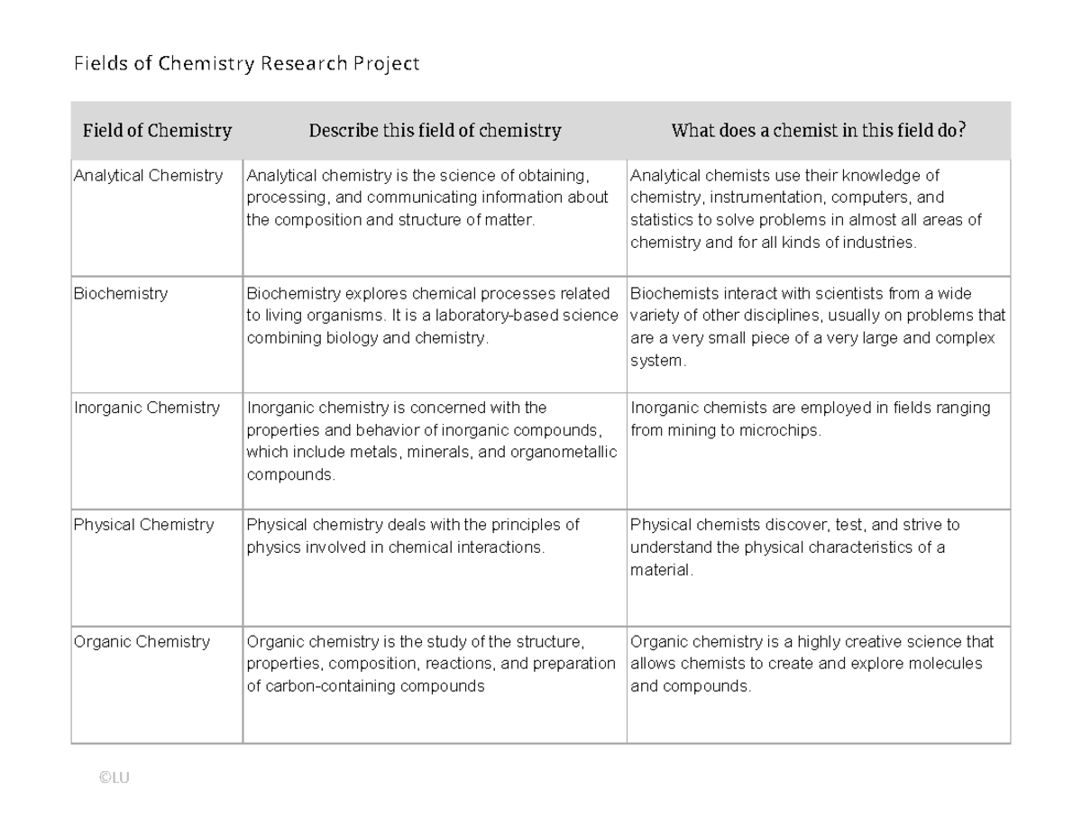Fields+of+Chemistry+Research+Template - Fields of Chemistry Research ...