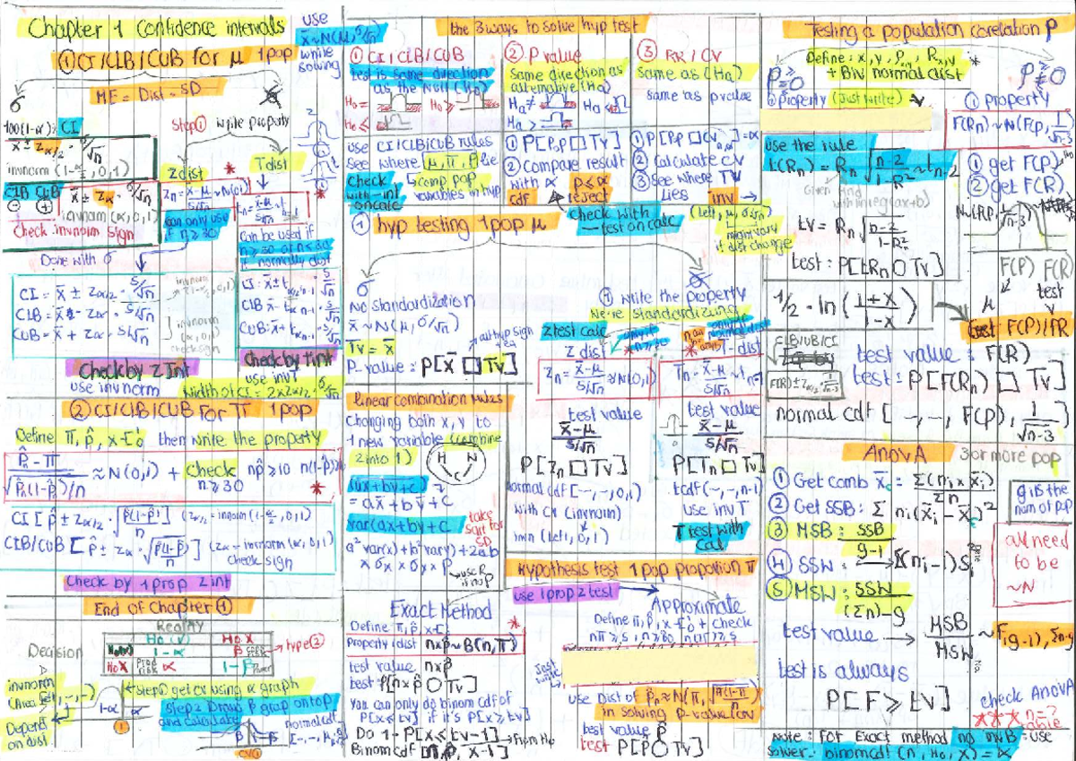 Chapter 1: Confidence Intervals & Hypothesis Testing (STAT 101) - Studocu