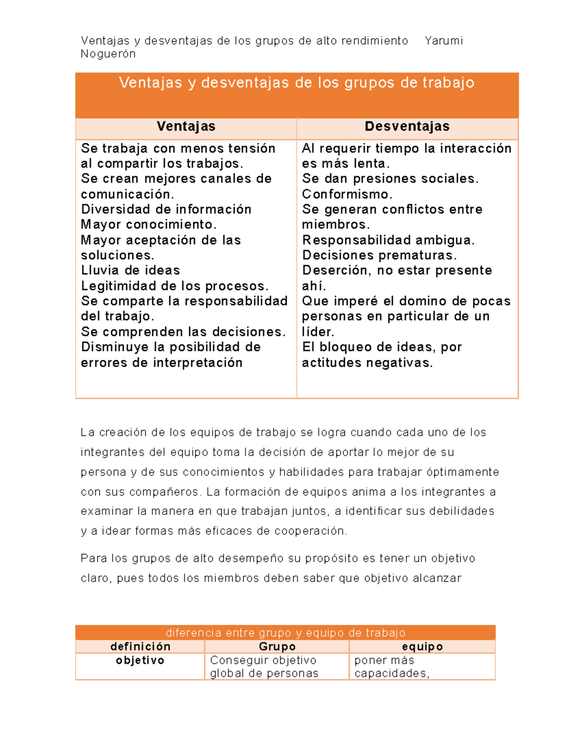 Ventajas y Desventajas de Grupos de Alto Rendimiento: Análisis ...