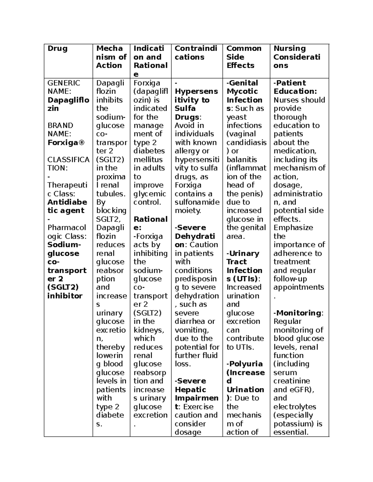 Dapagliflozin (Forxiga®) - Mechanism, Indications, & Nursing ...