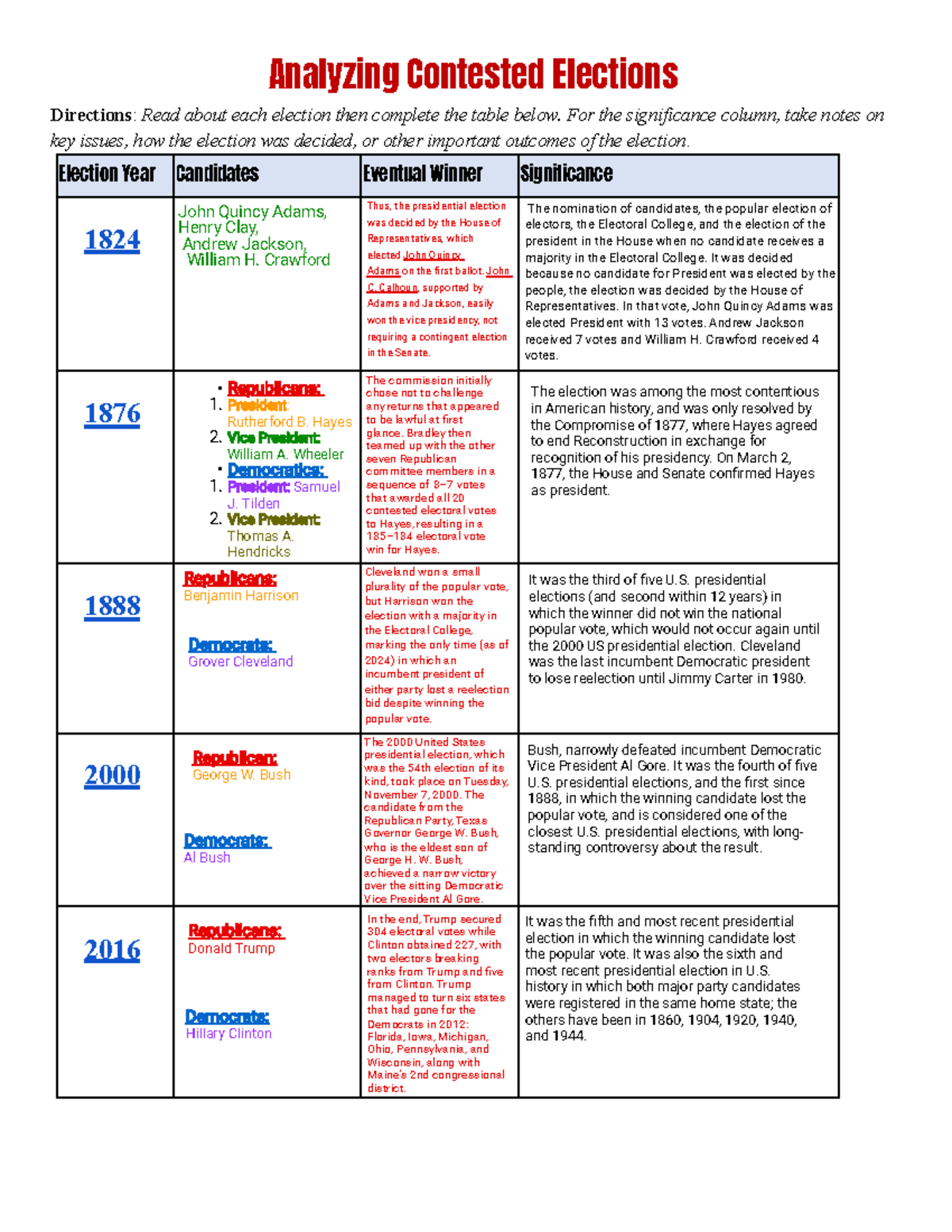 Analyzing Contested Elections: Key Issues & Outcomes Summary - Studocu
