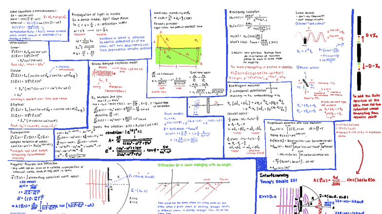 PC1101 Finals Cheat Sheet: Wave Equations & Light Propagation - Studocu