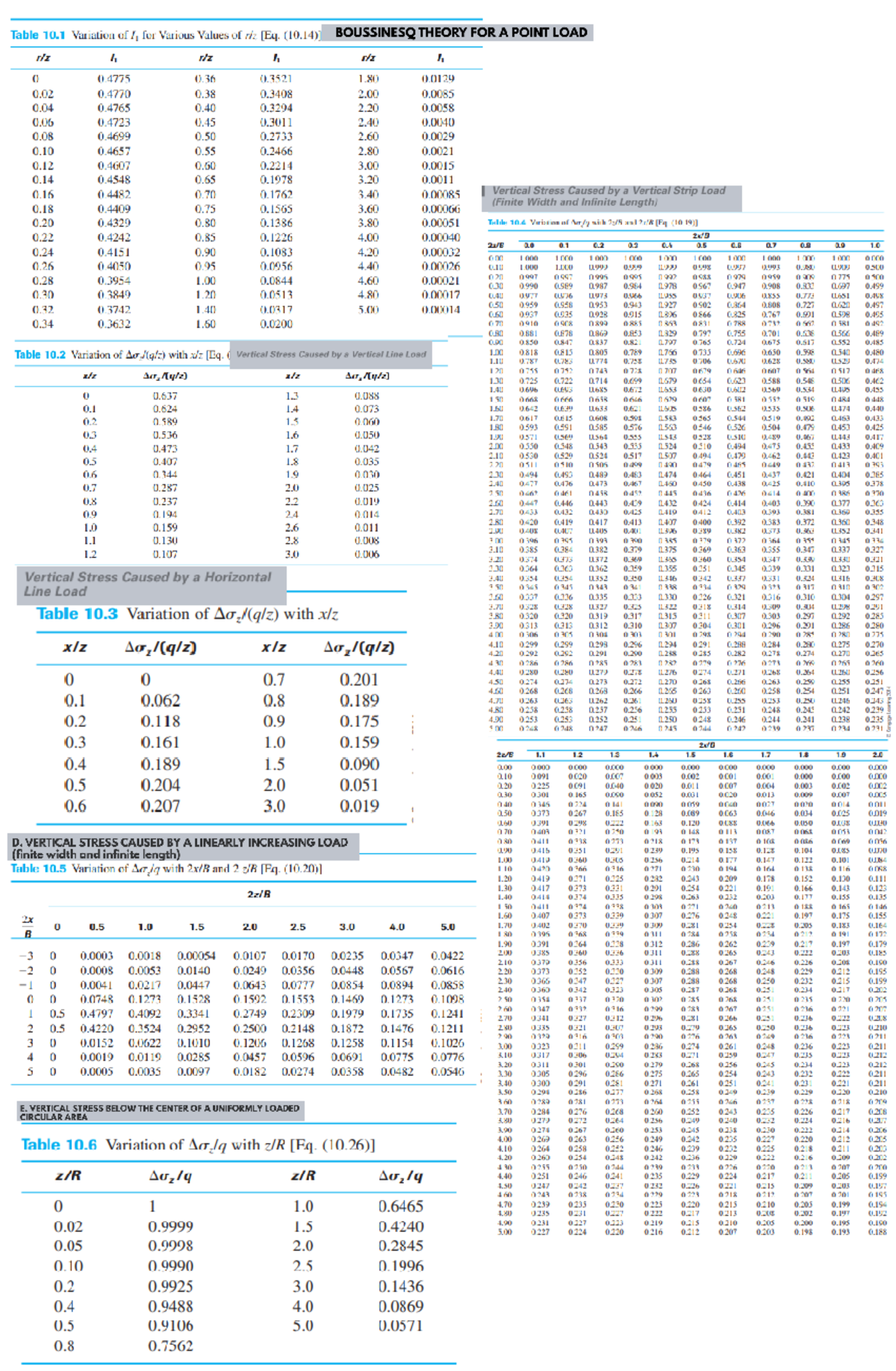 Table FOR Geotech 1 - Table 10 Variation of for Various Values of ...