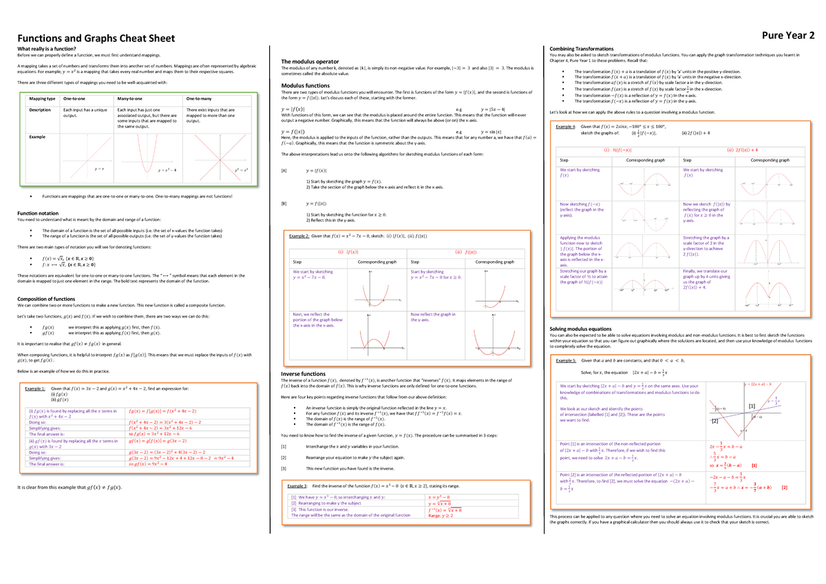 Functions and Graphs Cheat Sheet - Modulus Functions Explained - Studocu