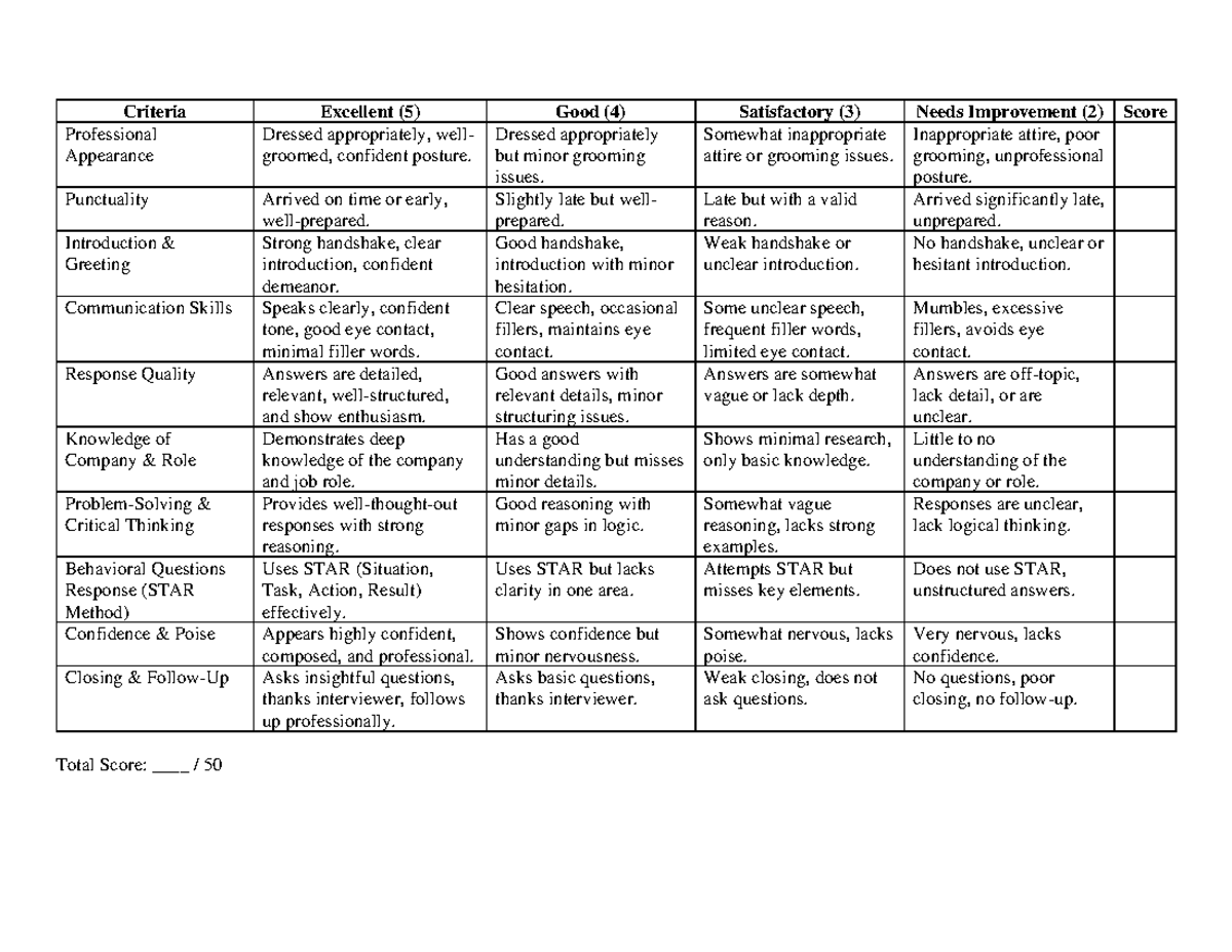 Jobinterview- Rubrics - Criteria Excellent ( 5 ) Good ( 4 ...
