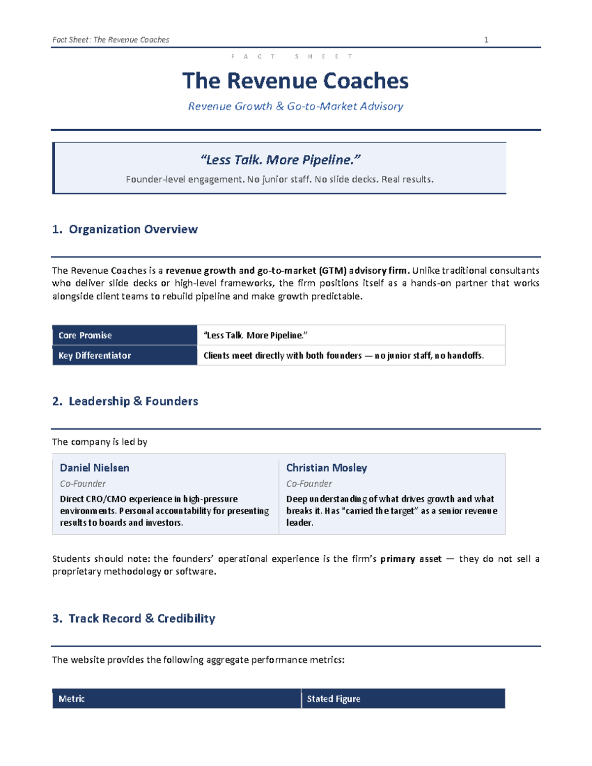 Fact Sheet: Revenue Coaches Overview & Growth Strategies - Studocu