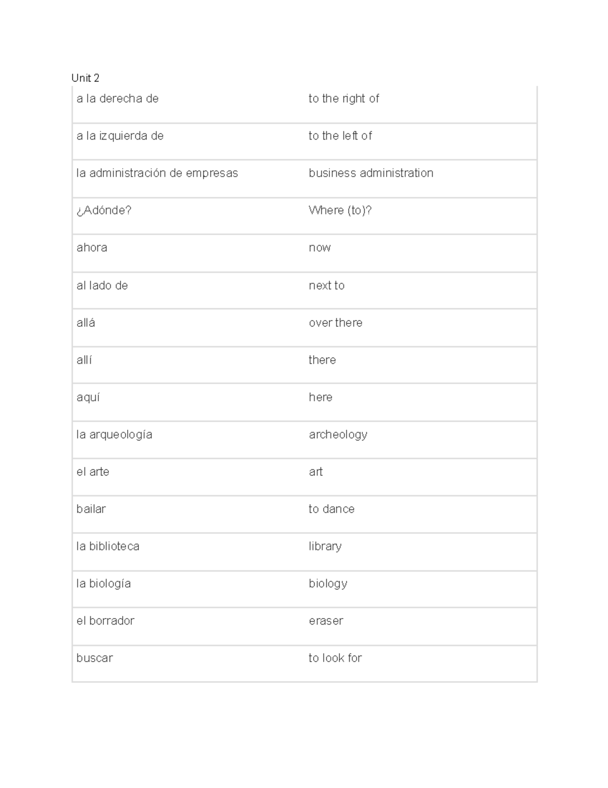 Spanish Vocabulary Units 2-5: Essential Terms and Phrases - Unit 2 a la ...