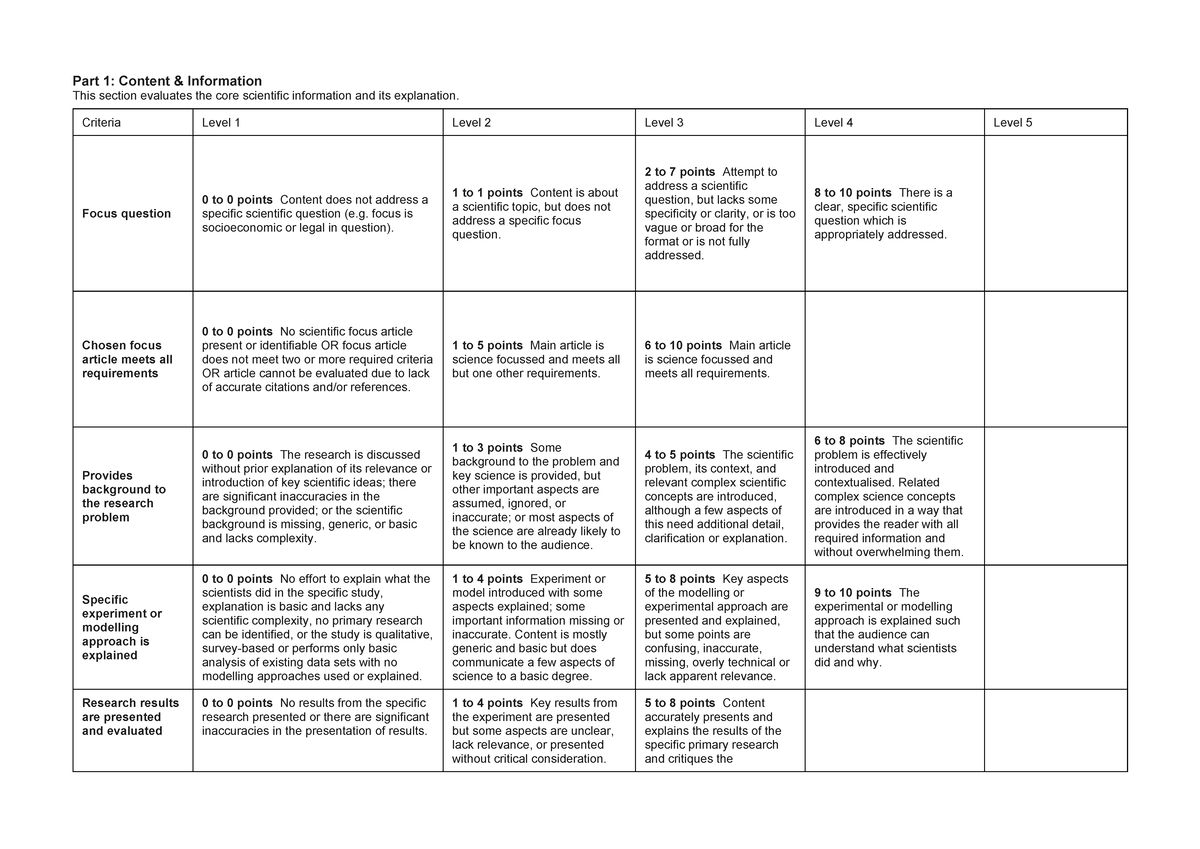 A1 Rubric Evaluation - Scientific Content and Structure Analysis - Studocu