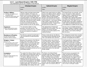(III) Unit 3: Samurai Inquiry Lesson (APWH Student Handout) - Unit 3 ...