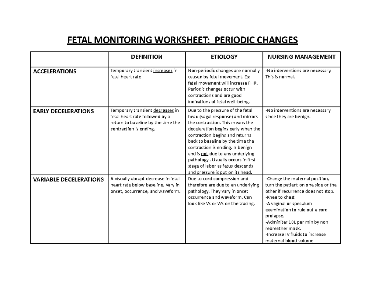 Fetal Monitoring - FETAL MONITORING WORKSHEET: PERIODIC CHANGES ...