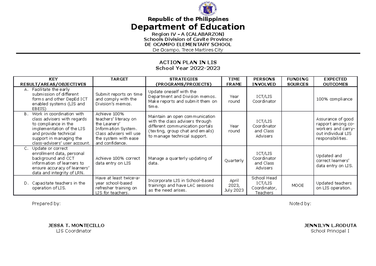 LIS Action Plan for Assignment - School Year 2022-2023 - Studocu