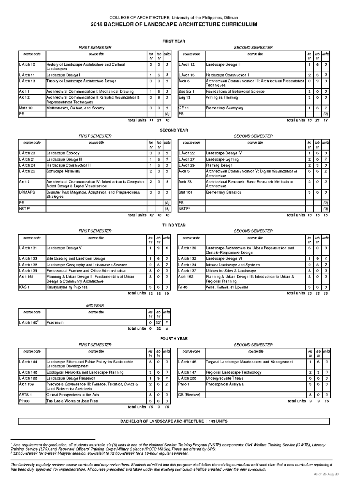 2018 B.L. Arch Program Checklist & Curriculum Overview - Studocu