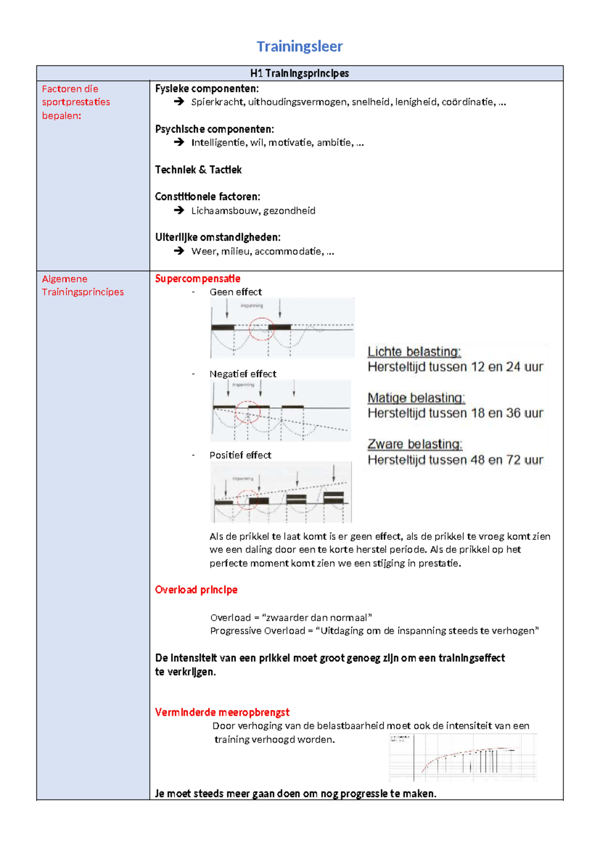 Samenvatting Trainingsleer: Factoren die Sportprestaties Bepalen H1-H4 ...