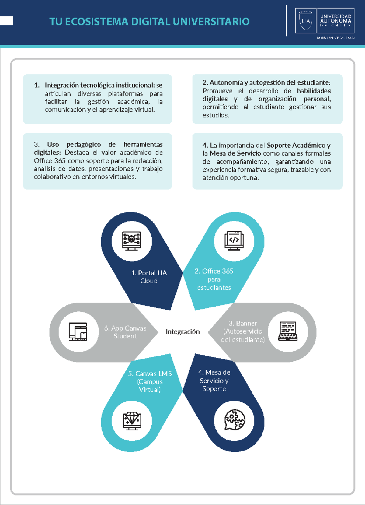 CLASIFICACIÓN DE ANTIBACTERIANOS Y ECOSISTEMA DIGITAL TU - Studocu