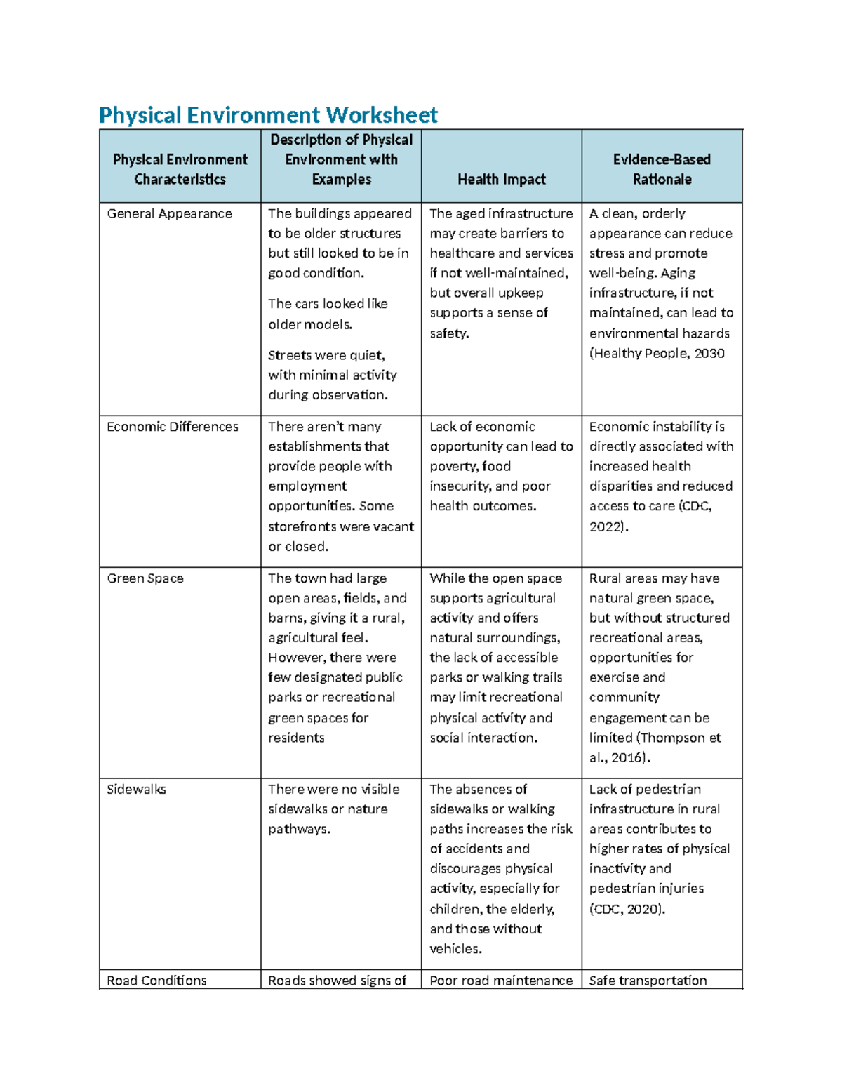 Healthy Work Environment Template - Physical Environment Worksheet ...