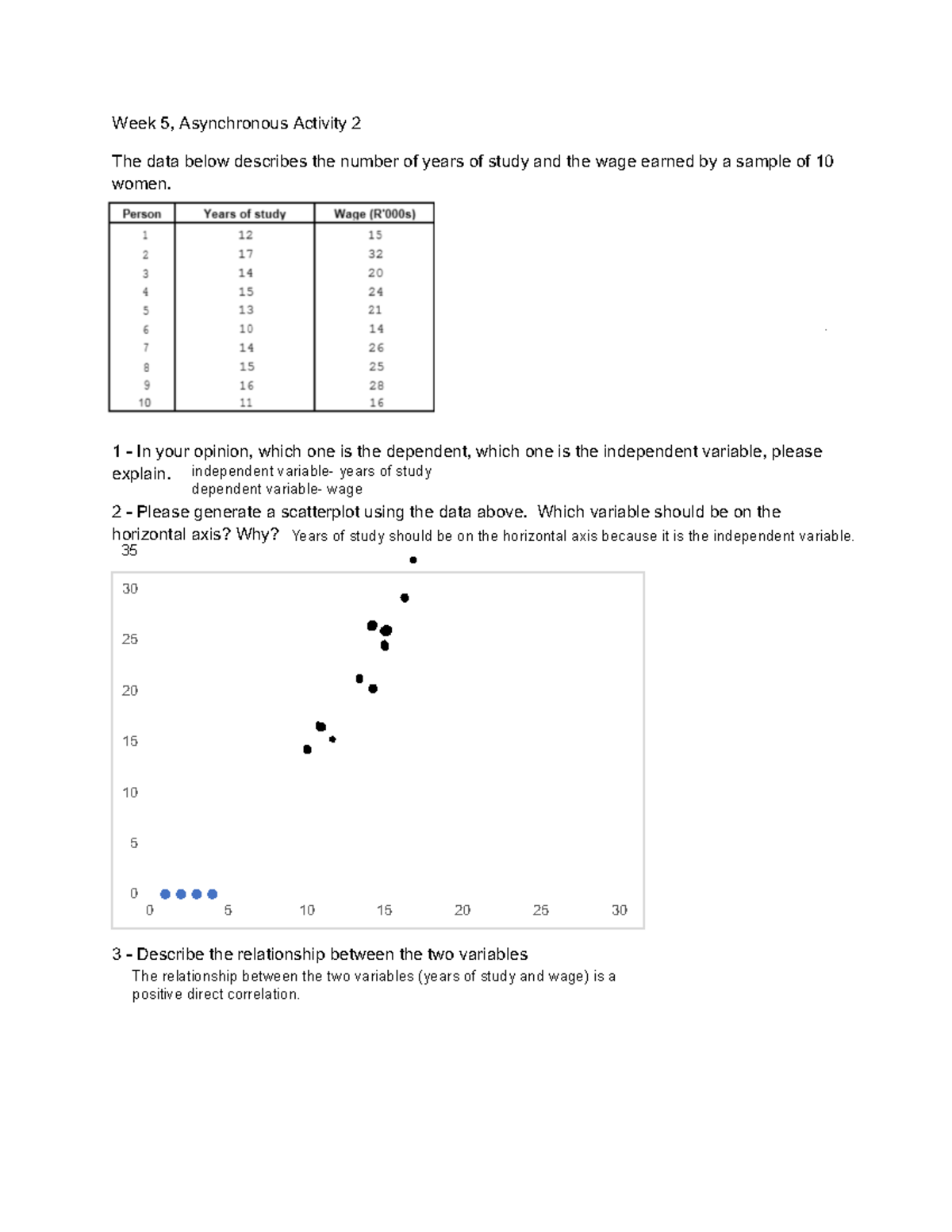 Scatterplot Activity: Analyzing Years of Study vs. Wages in Data - Studocu