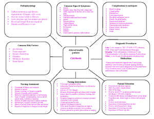 Pneumonia active learning template (ALT) - week 11 review notes - Studocu