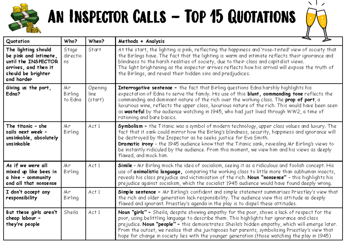 An Inspector Calls: Top 15 Quotations & Analysis (ENG101) - Studocu