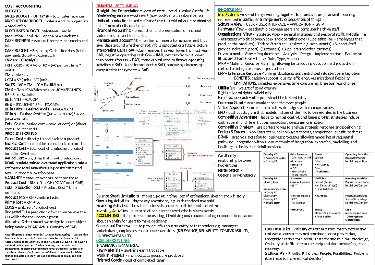COST ACCOUNTING CHEAT SHEET: BUDGETS, VARIANCES & FINANCIAL ANALYSIS ...