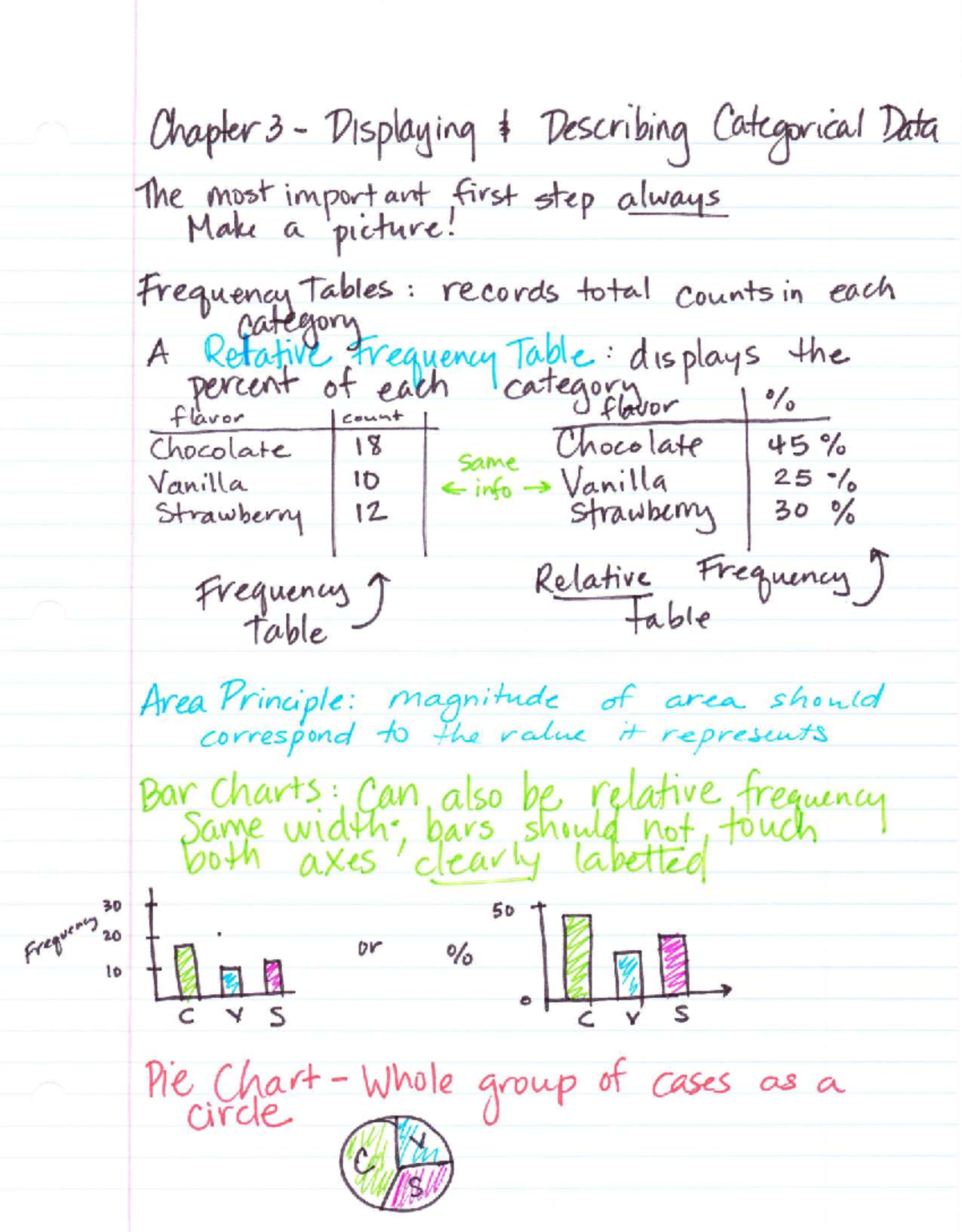 Ch 3 Categorical Data Notes for TXQ Course - Studocu