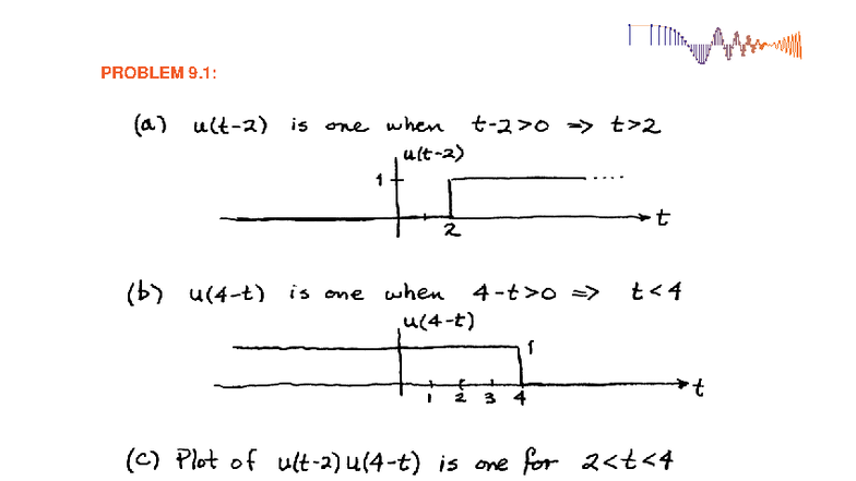 Chapter 9 Solutions: McClellan, Schafer & Yoder, Signal Processing ...