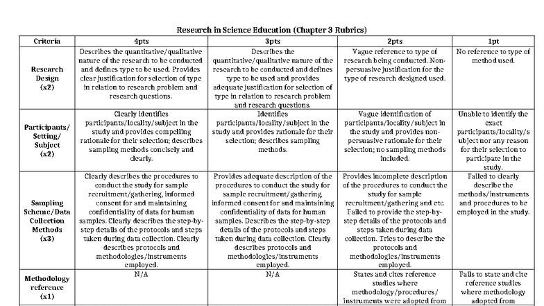 Research in Science Education (Chapter 3 Rubric Analysis) - Studocu