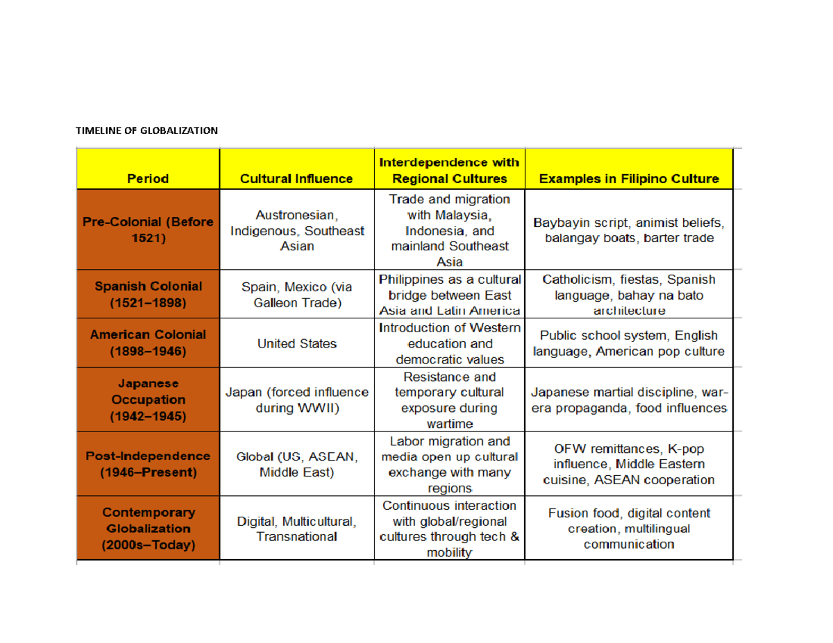 Inbound 230: Theories of Globalization Explained - Studocu
