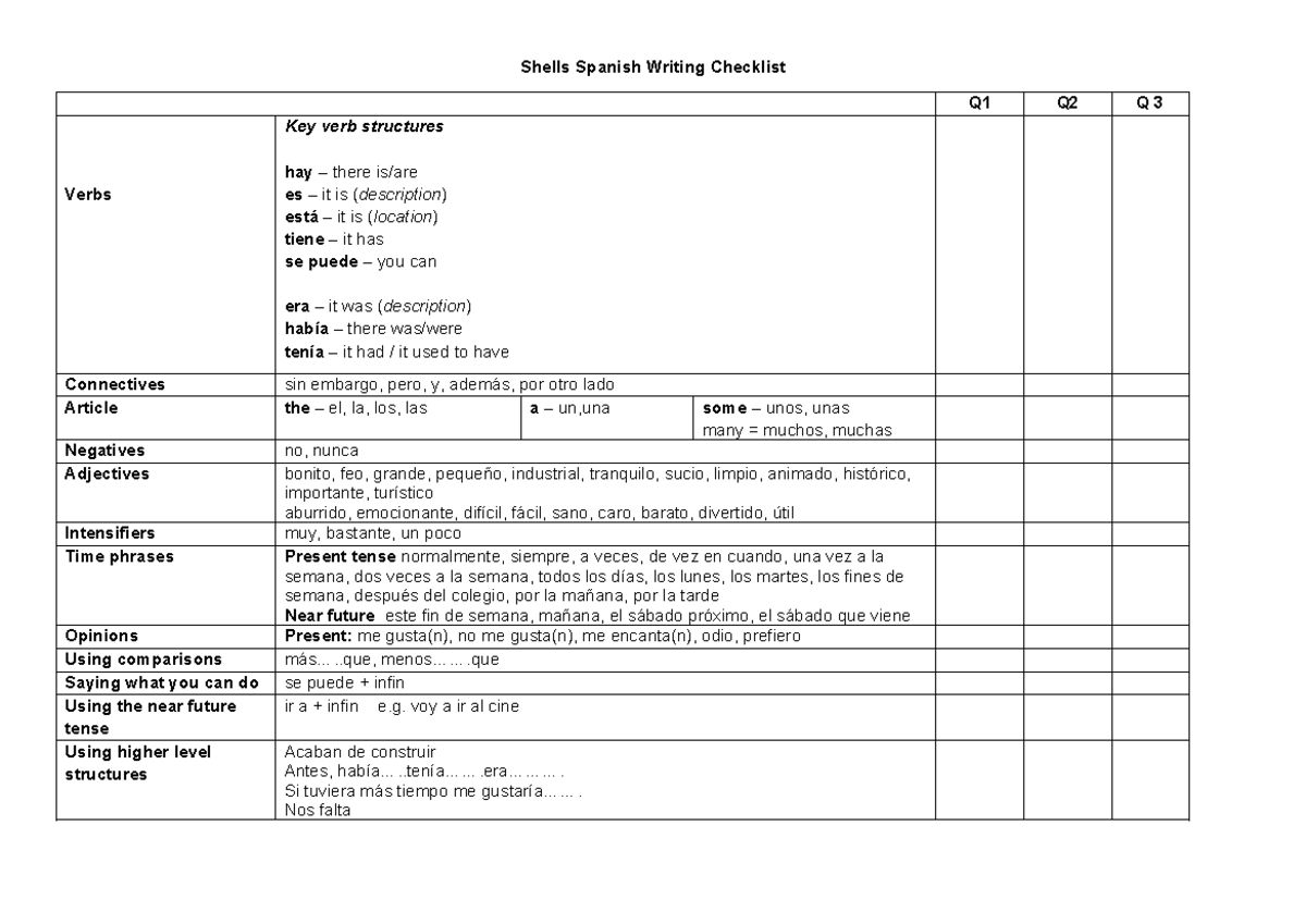 Spanish - Writing Checklist for Shells Spanish Class - Studocu