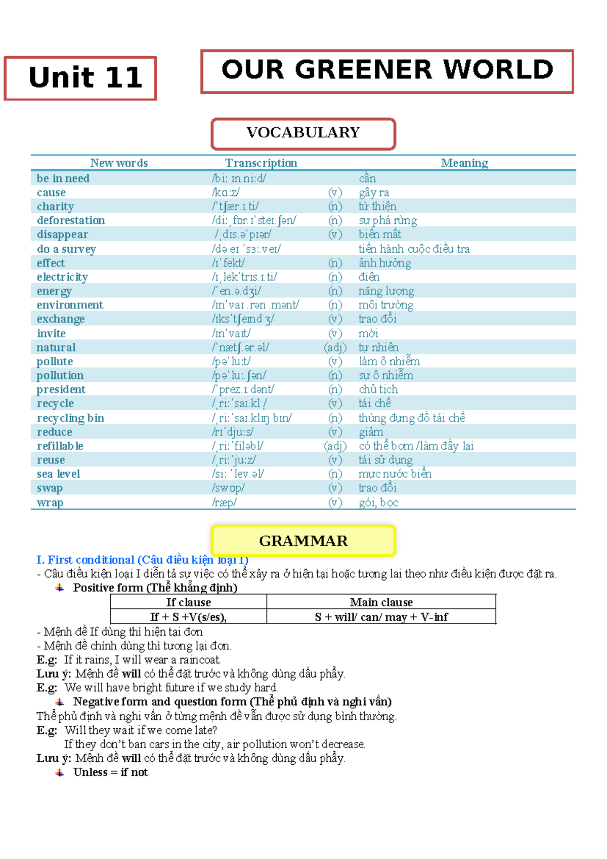 Unit 11: Vocabulary and Grammar for Environmental Awareness - Studocu