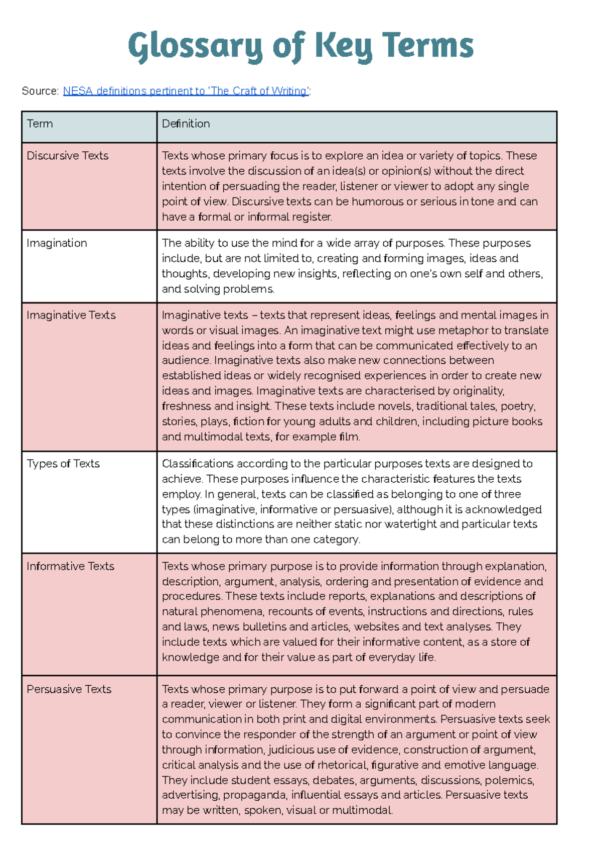 Glossary of Key Terms for Discursive Texts and Imagery - Studocu