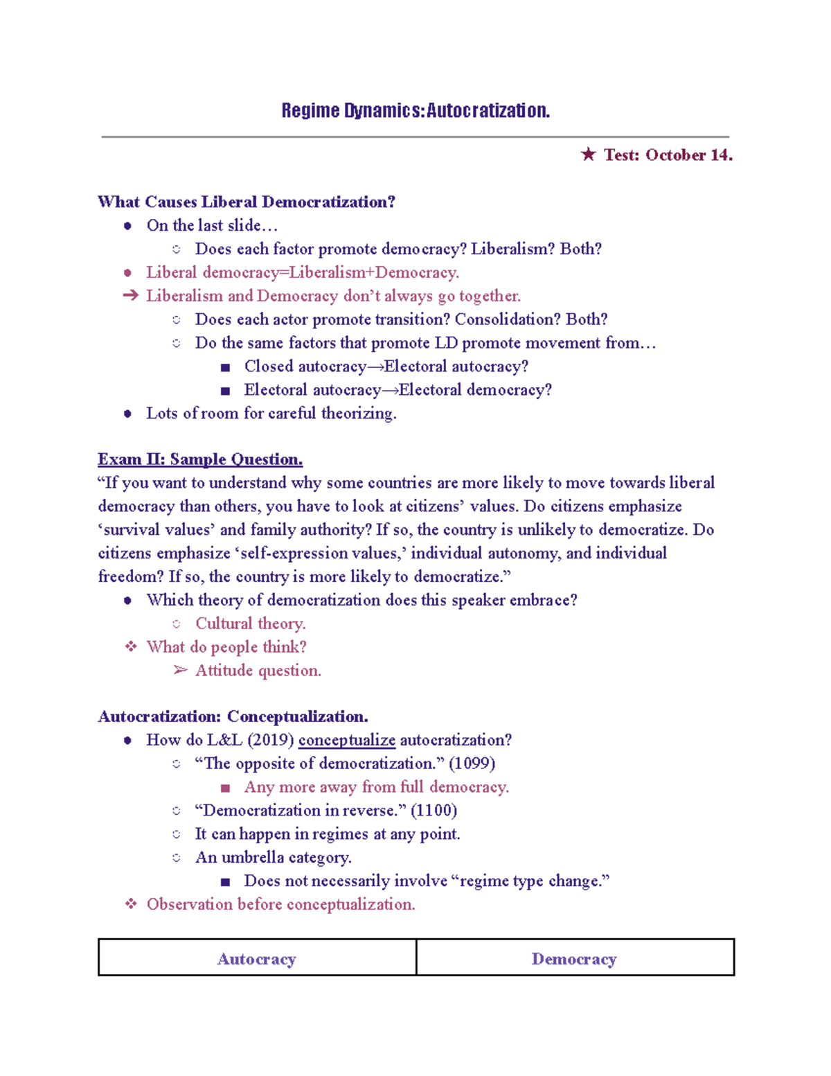 POSC 240 Lecture Notes: Dynamics and Causes of Autocratization - Studocu