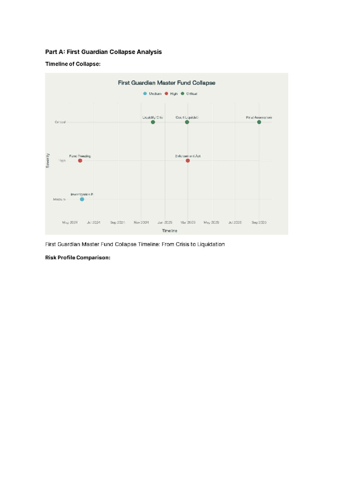 Part A: First Guardian Master Fund Collapse Analysis (Lecture) - Studocu