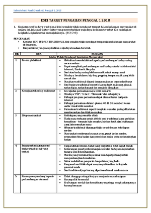Koleksi 80 Esei Percubaan Pengajian Am Semester 1 - KOLEKSI 80 ESEI ...