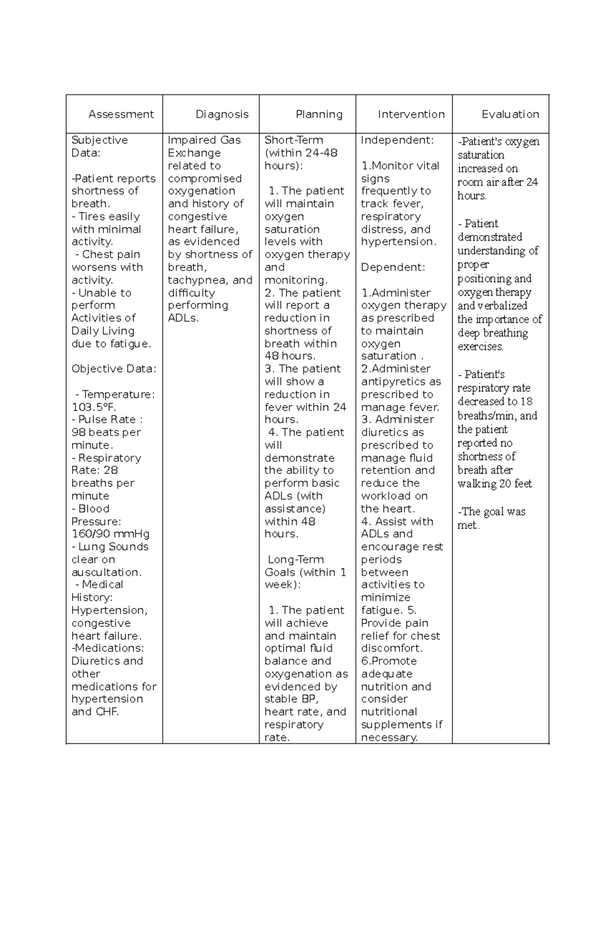 NCP-ADPIE: Patient Care Plan for CHF Management and Pain Relief - Studocu